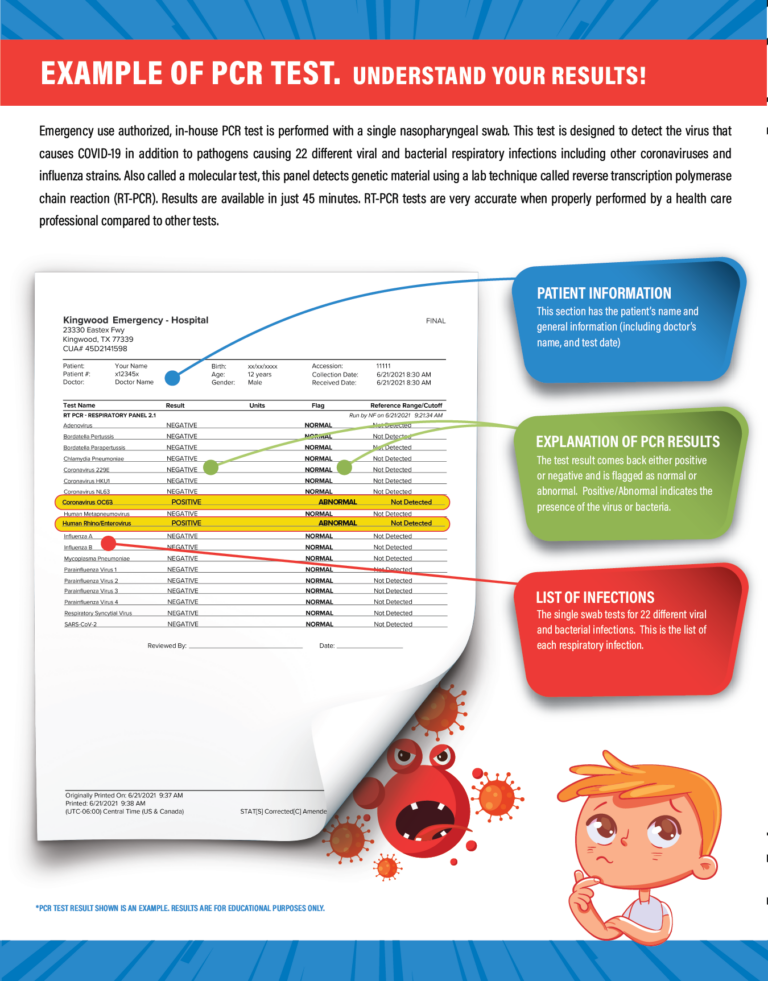 PCR Respiratory Panel - Elite Hospital Kingwood